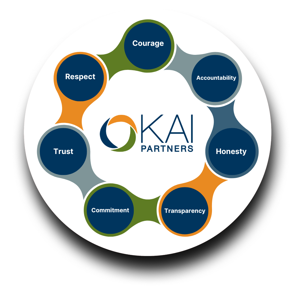 Our Guiding Principles - KAIP Inc. Website